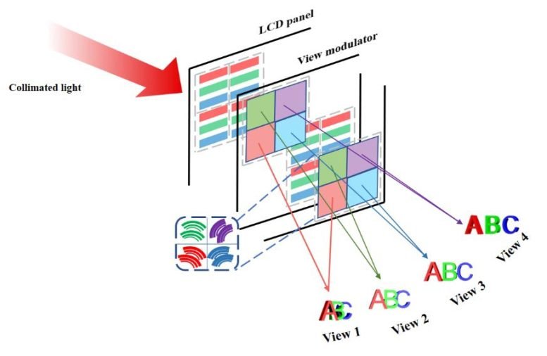 Realistic-Looking 3D Displays Flat Lenses | Nanodigest