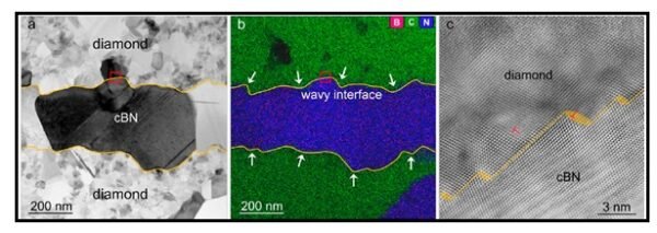 Microstructurally Engineered Ultra-hard Diamond Possess Remarkable ...